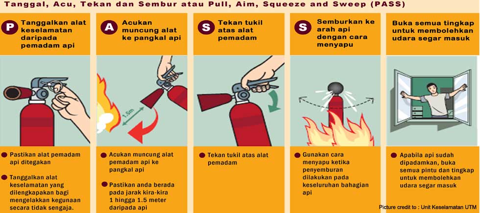 Syarat dan Pemasangan Fire Extinguisher (APAR) sesuai peraturan Dinas ...