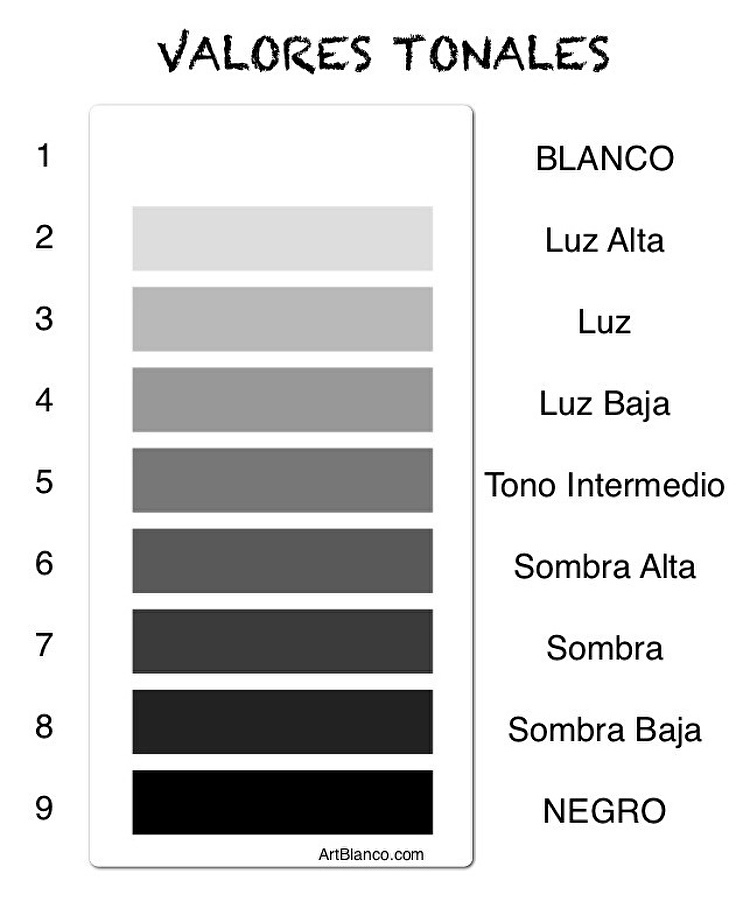 Taller de Artes Plásticas UNFV