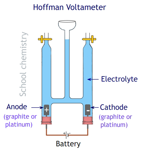 School Chemistry - Dr. Amal K Kumar