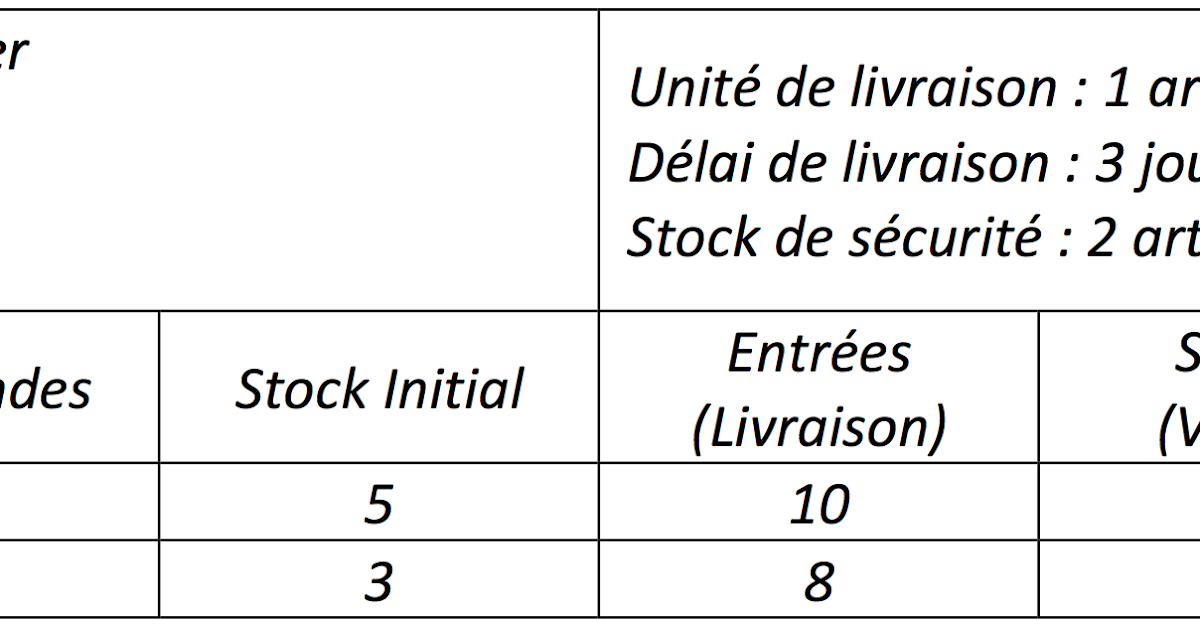 BTS Muc2: Chapitre 4: La Gestion des flux d’entrée et de sortie dans l ...