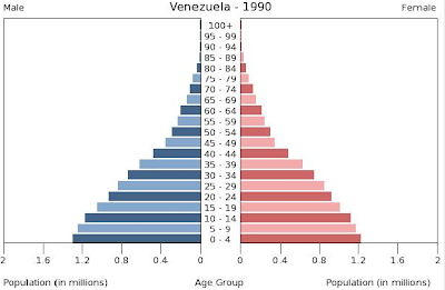 Blog de Geografía del profesor Juan Martín Martín: Pirámides de ...