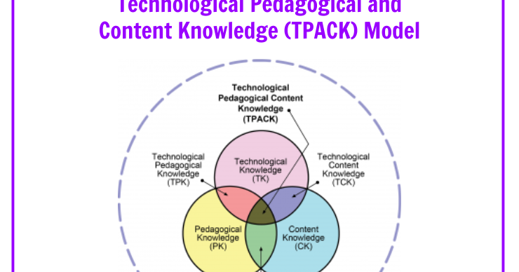 The TPACK Model