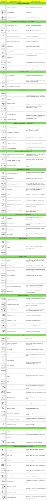 Simbol Listrik dan Simbol Elektronik - Dunia Electrical