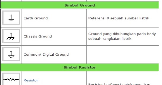 Simbol Listrik dan Simbol Elektronik - Dunia Electrical