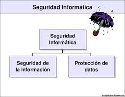 Seguridad Informatica: Seguridad Informartica: Concepto y Caracteristicas