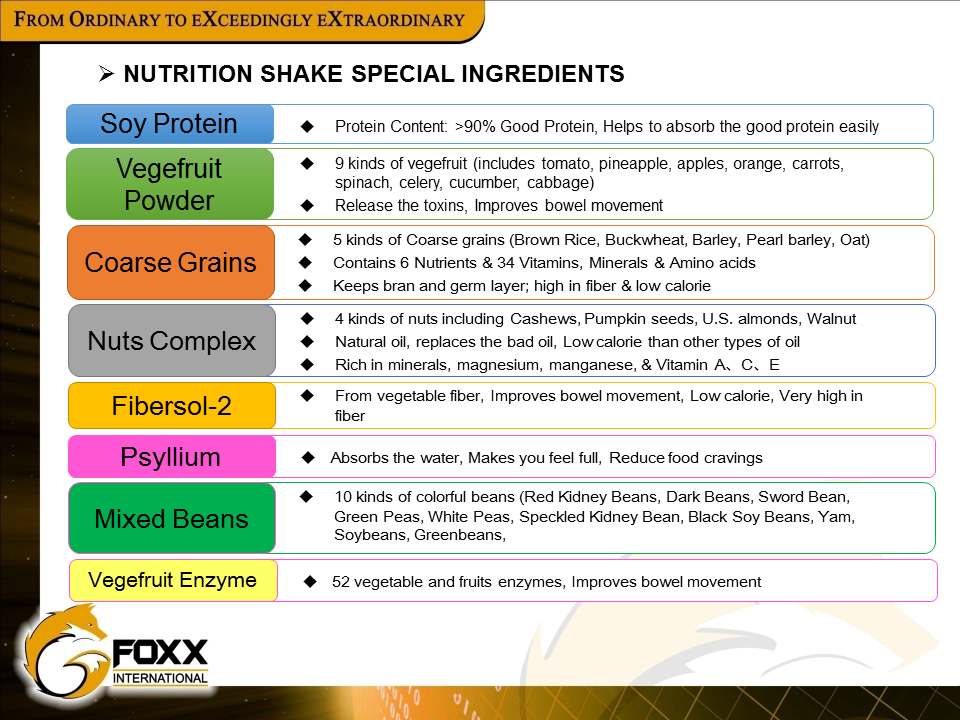 GFOXX International: Products