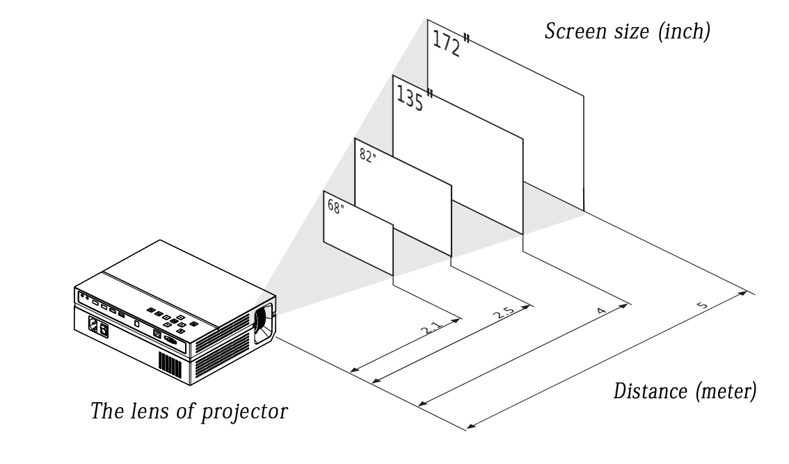 A6 Projector