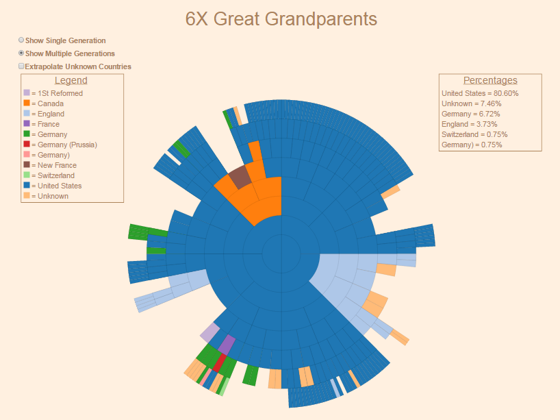 Genea-Musings: Checking Out Grandma's Pie - a Nice Treat!