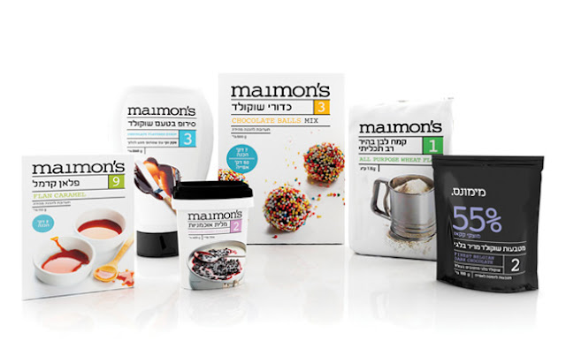 Packaging of the world: Maimon's
