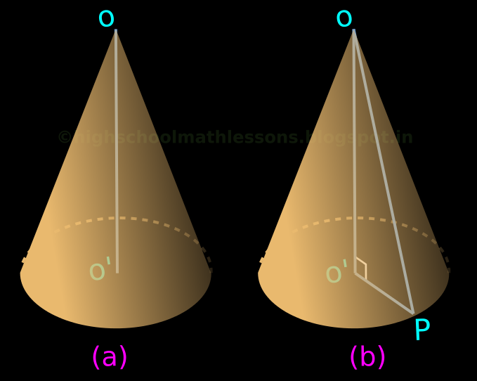 High school Mathematics Lessons: Chapter 33.4 - Height and Curved ...