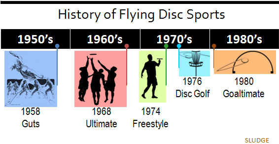 Sludge Output: Flying Disc Sports History