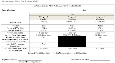 Embry Riddle MSA UAS Blog: Operational Risk Management