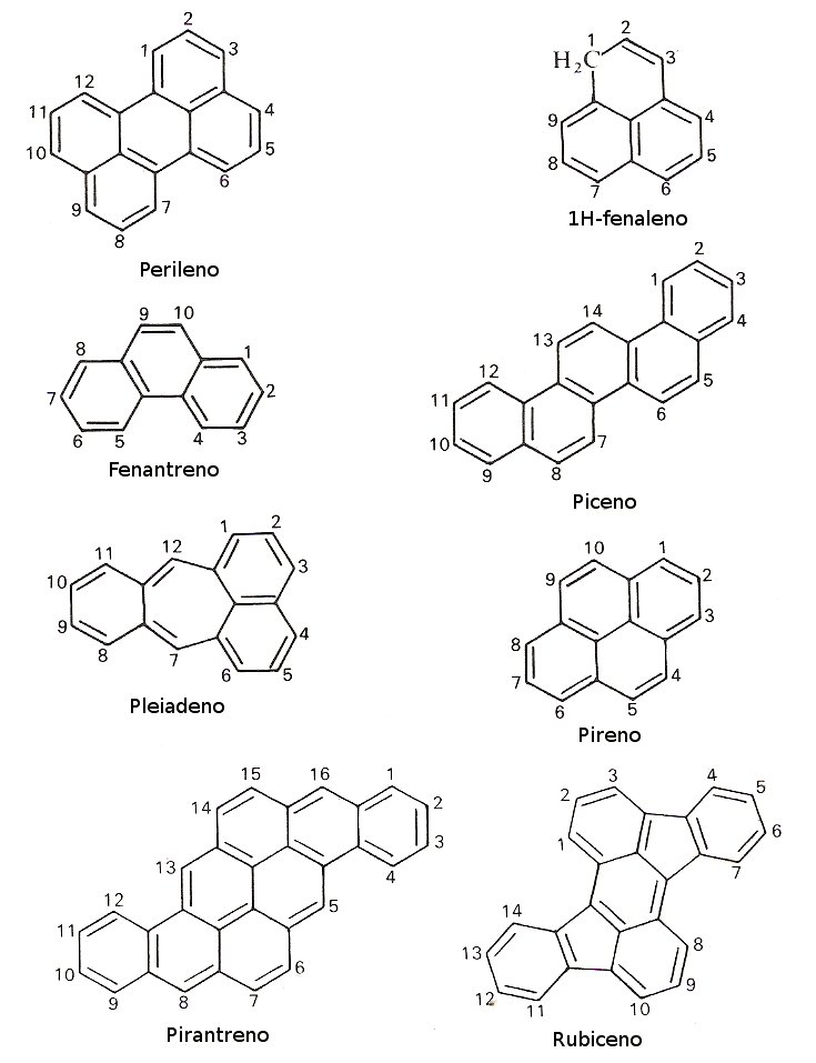 Lenguaje Químico Inorgánico y Orgánico: Nombres comunes para ...