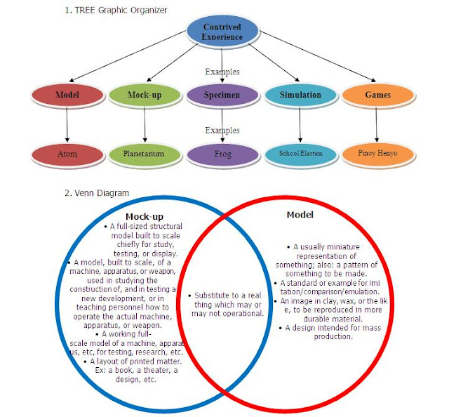 webmaster23: Teaching With Contrived Experience
