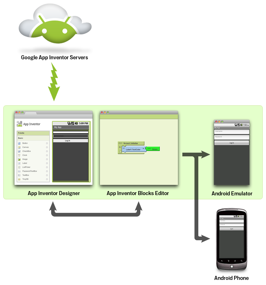 Introducción a la APP INVENTOR