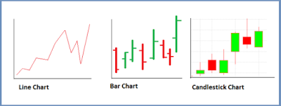 Technical analysis in Forex Trading - Forex Trading