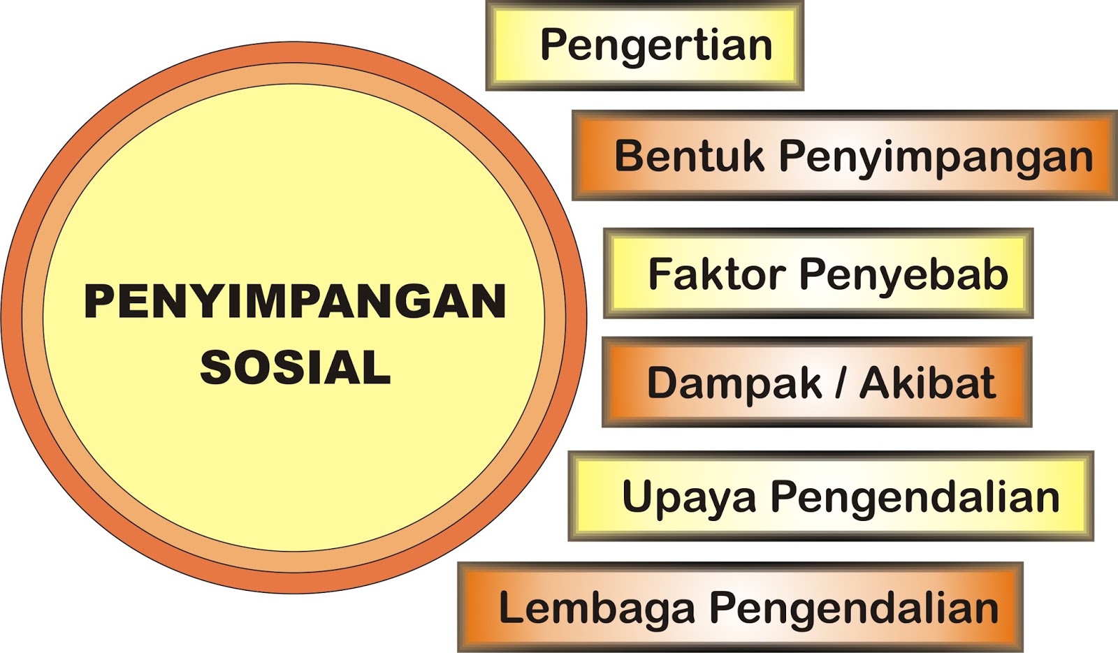 Bentuk Penyimpangan Sosial Dalam Keluarga Dan Masyarakat - Berbagi ...