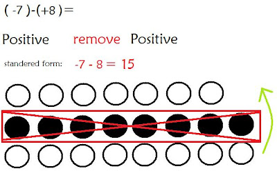 817 Math Blog (2012): Alyssa's Integer Post