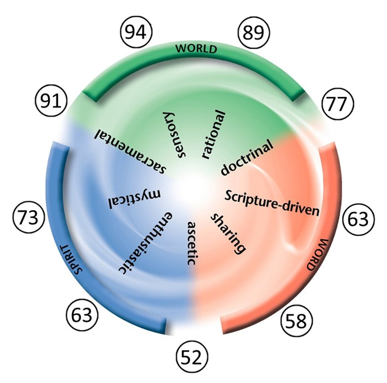 Joseph McAuley: Christian Spiritualities: Mystics and Others