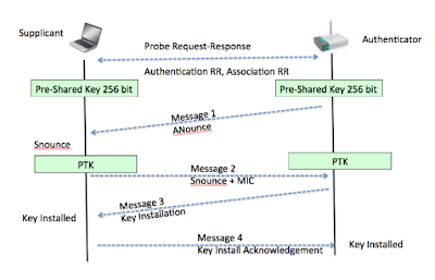 Cybersecurity Blog: Different Types of Wireless Attacks - Theory