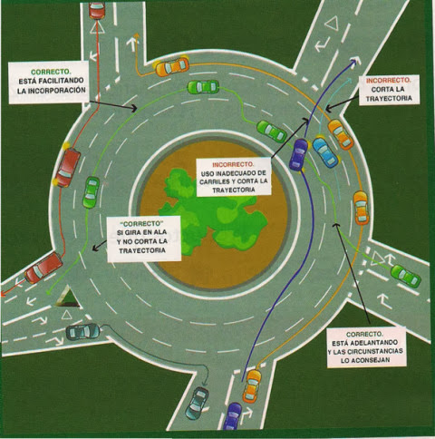 Sintonía: LAS ROTONDAS