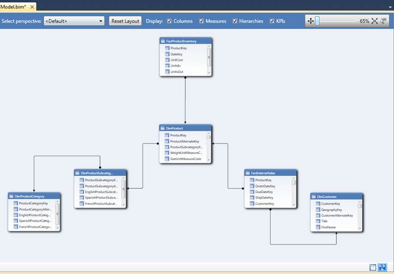 BI Power: BI Semantic Tabular Model Reporting