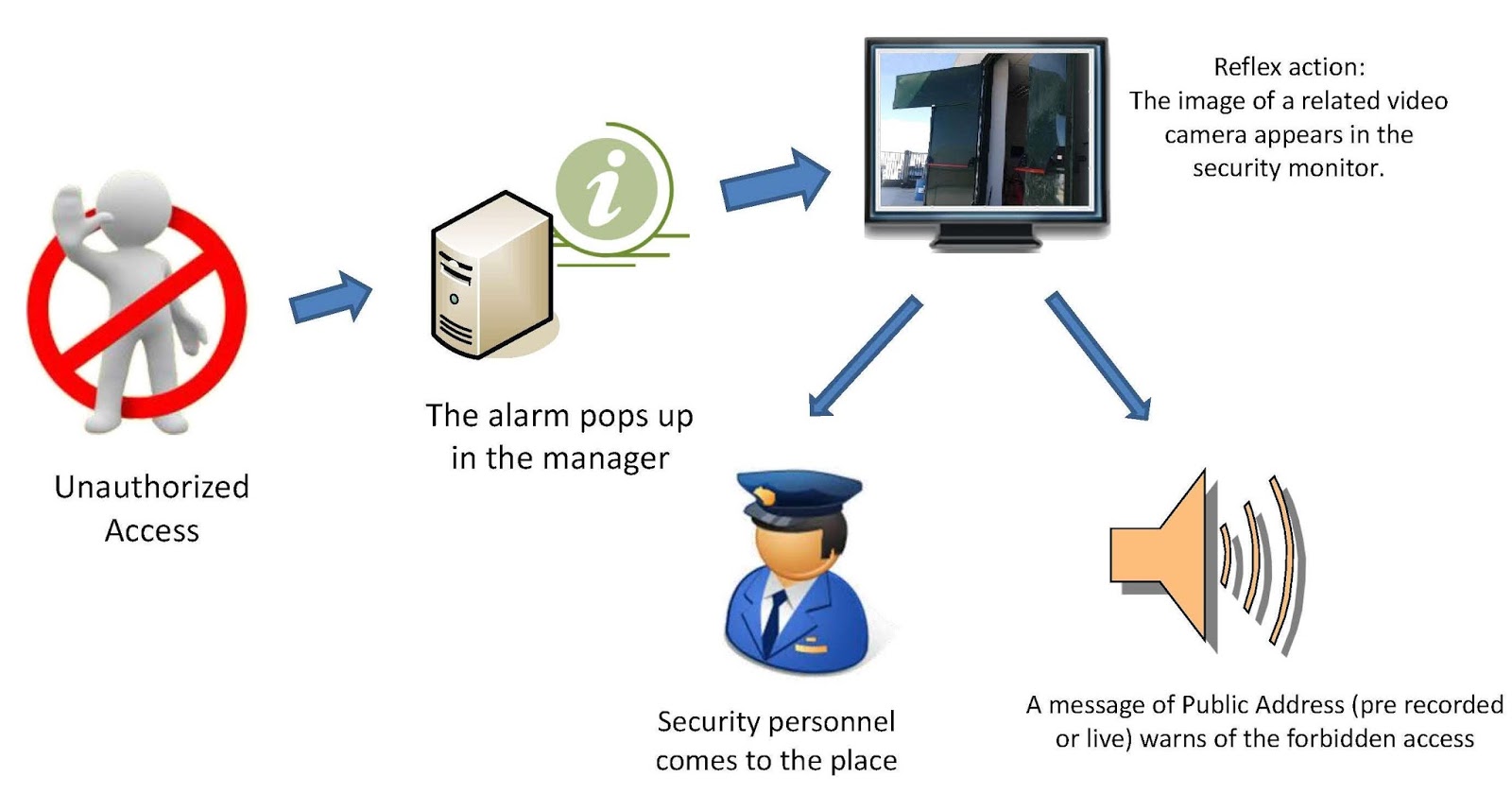 2017 ~ Víctor Andrés Martín Moreno