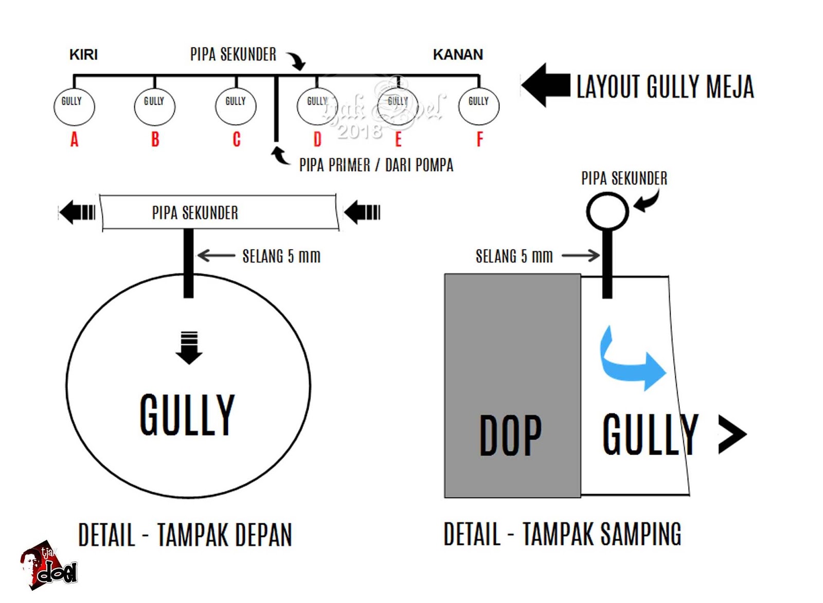 Hidroponik Tjak Doel: Saluran LOOP Untuk Distribusi Nutrisi