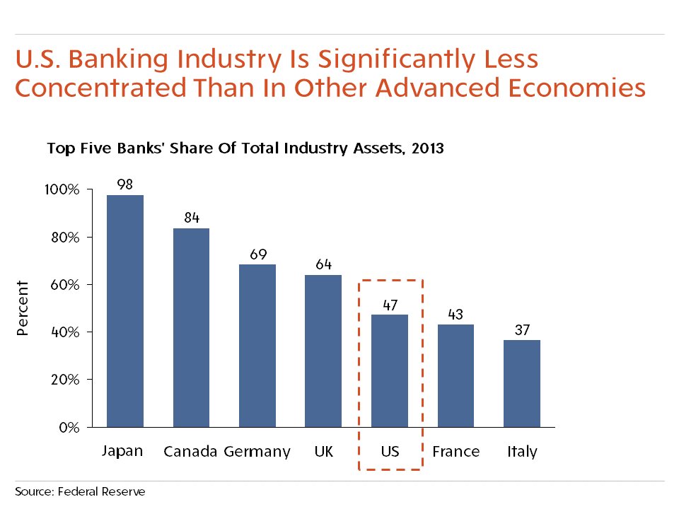True Economics: 15/4/16: Banking Union, Competition and Banking Sector ...