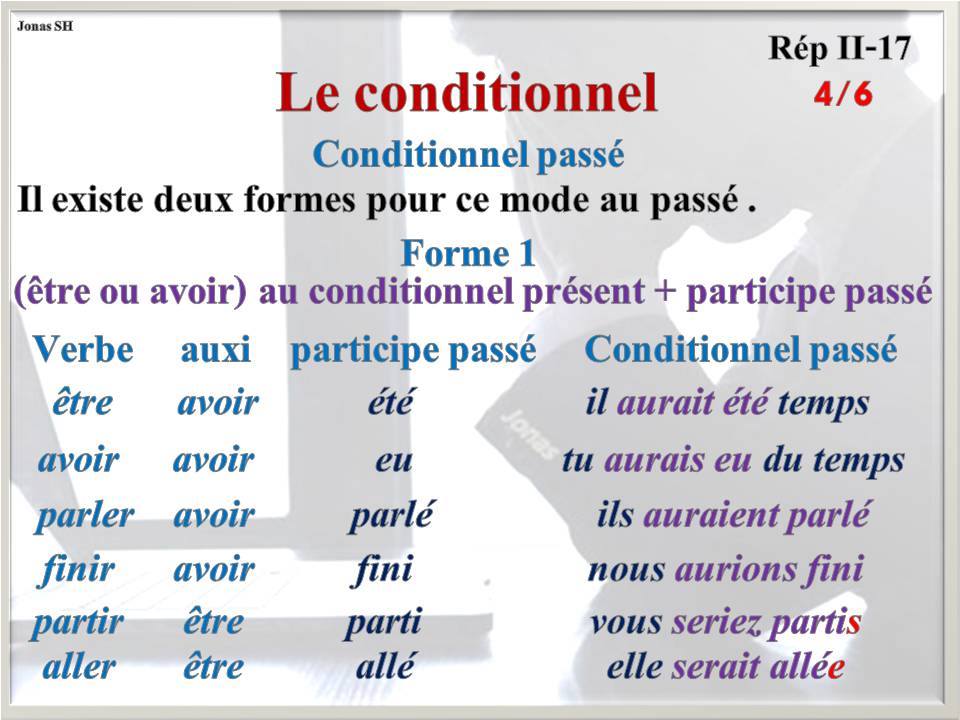comment apprendre le Conditionnel ? - تعلم اللغة الفرنسية والإنجليزية ...