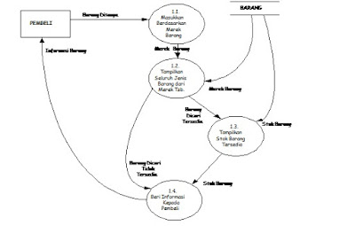 34+ Contoh Diagram Rinci Background