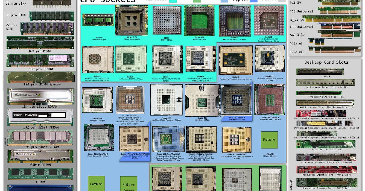3500 km to Holte: Computer Hardware Chart