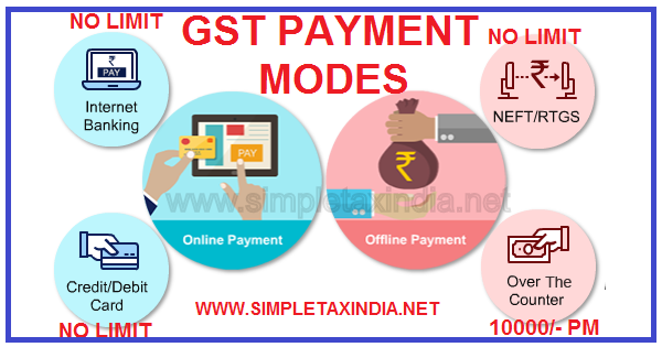 HOW TO DEPOSIT GST MODES OF GST PAYMENT SIMPLE TAX INDIA how-to-deposit-gst-modes-of-gst-payment-simple-tax-india