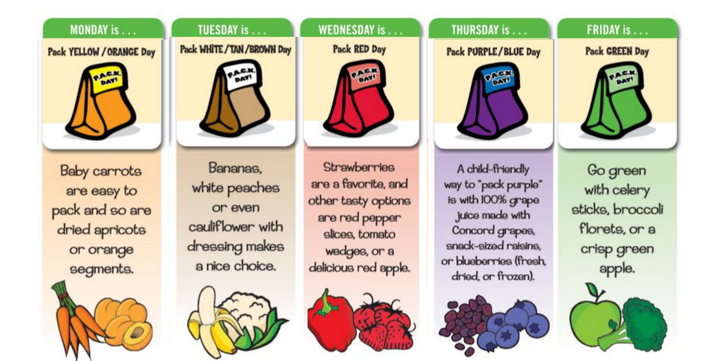 Walker Elementary Healthy Lifestyles: 2018