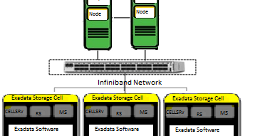 Oracle Simplified ......: Oracle Exadata and ZFS FAQ's