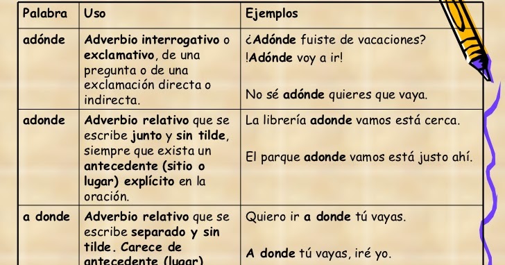 SINTAXIS Y LLOVIENDO: ¿DÓNDE ADONDE? O A DONDE...