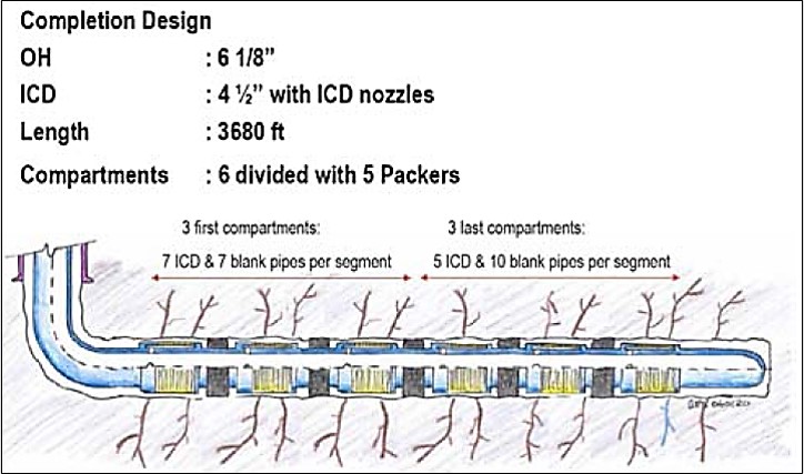 2016 « Petroleum Planetary