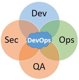 10 ways to Enable QA in Agile and DevOps Teams