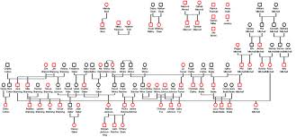 Soap Operas: Eastenders - How did it all start?