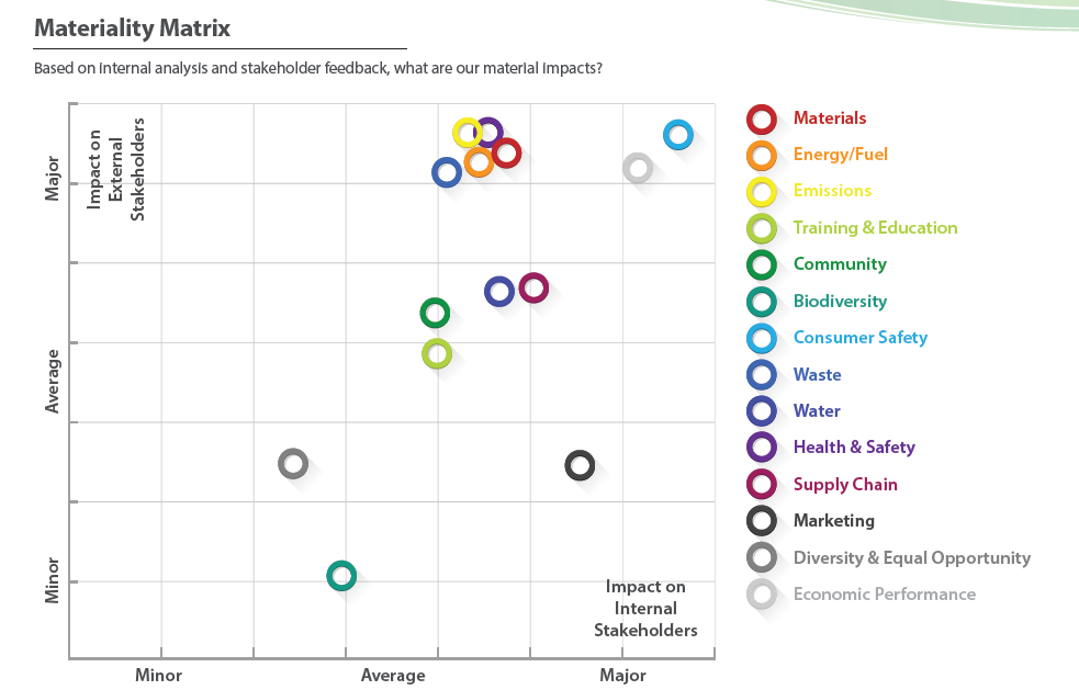 csr-reporting: The TOP TEN Sustainability Reports of 2014