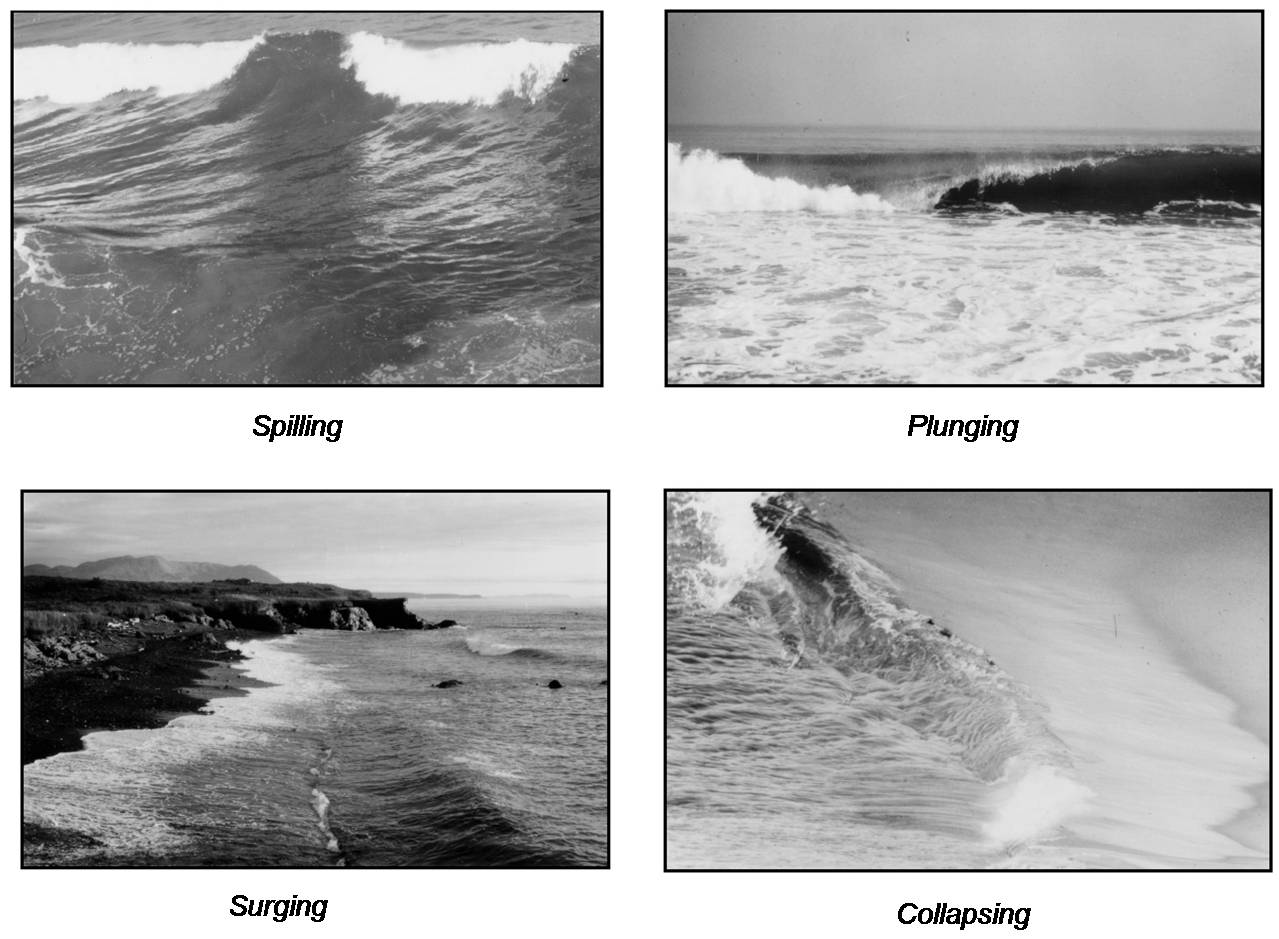 Gelombang Pecah (Wave Breaker) ~ Letupkan Semangatmu!