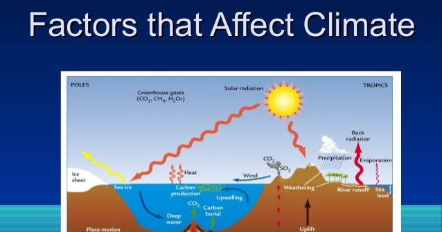 WHAT FACTORS AFFECT CLIMATE what-factors-affect-climate