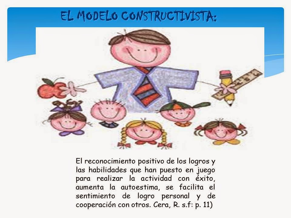 Modelo Pedagogico Constructivista