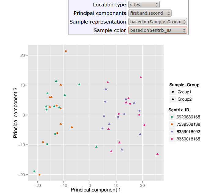 PLABO: Reducing batch effects in methylation analysis