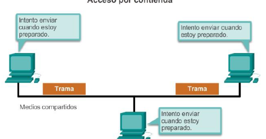 Ingeniería Systems: Topología lógica para medios compartidos y acceso ...