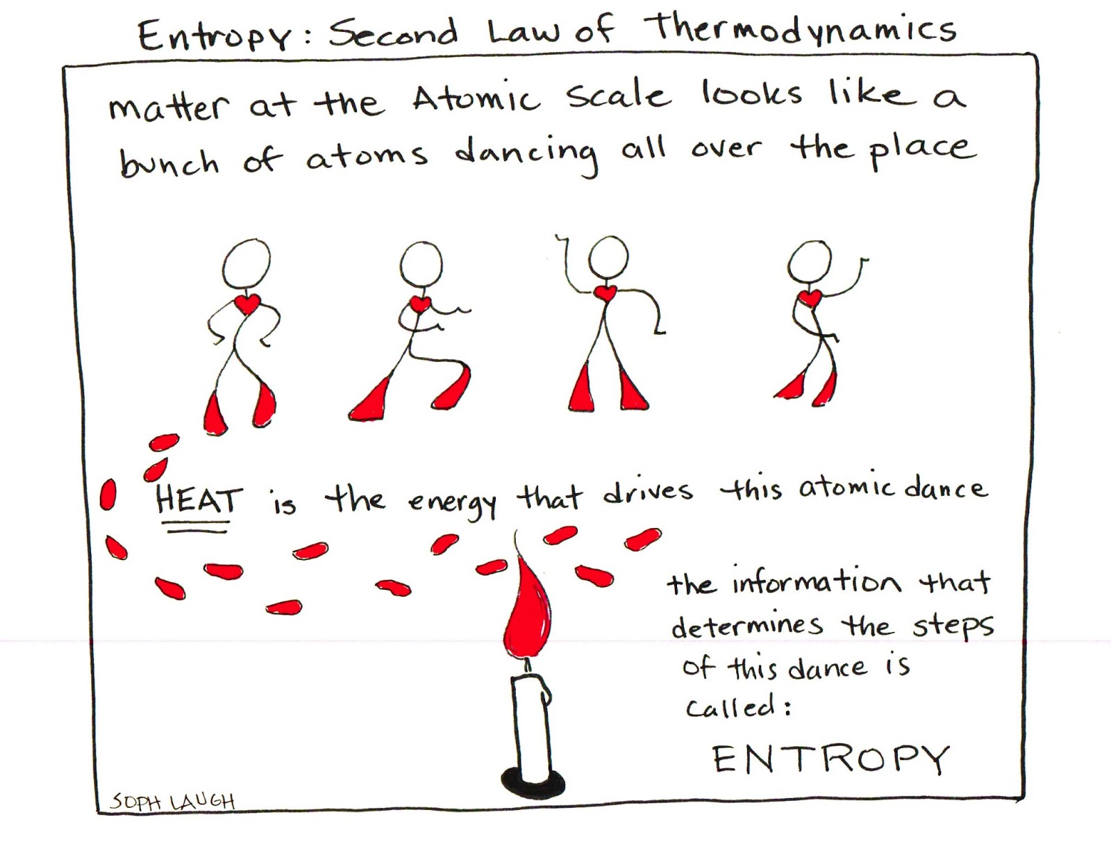 Happy Thoughts Travel Fast Httf Stick Figure Comics Explaining Entropy