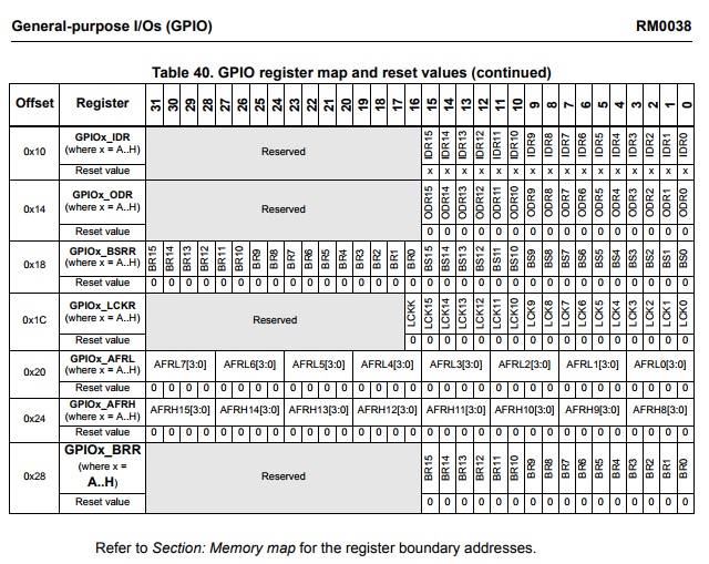 愛迪生筆記: 2017