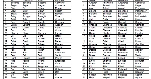 Teacher106: List of verbs