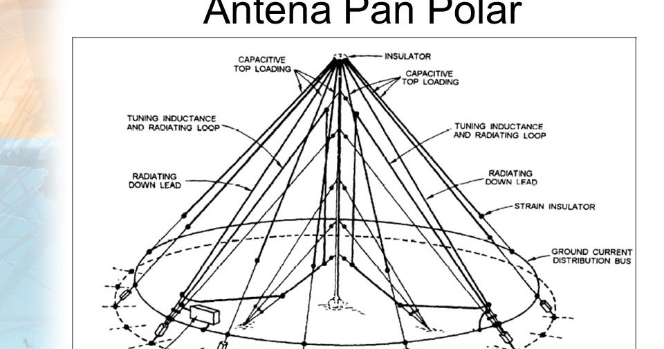 Antenna Low Frequency - PINTU BELAJAR CERDAS (PBC)
