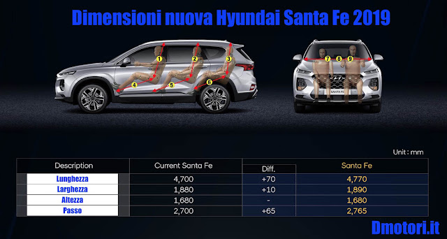 Dimensioni Auto e Bagagliaio | Altezza da terra e totale, lunghezza ...